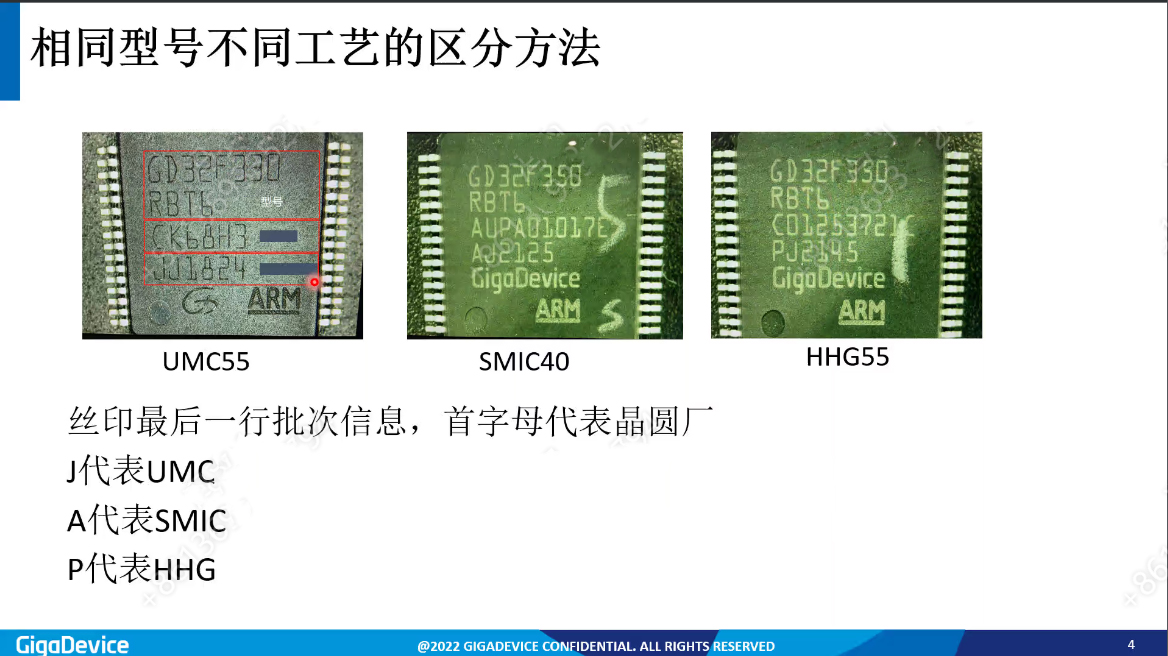 GD-MCU-相同型号不同工艺-区分方法 - 北京捷士盟科技官网